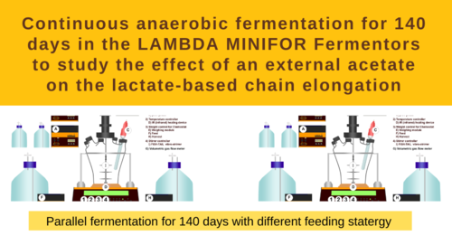 Anaerobic fermentation for 140 days in the LAMBDA MINIFOR Fermentors ...