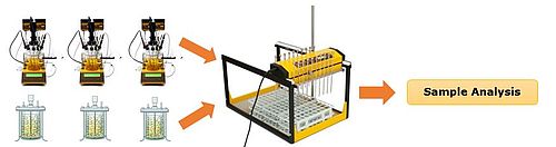 LAMBDA OMNICOLL Autosampler: Automated Online Sampling from Bioreactors ...