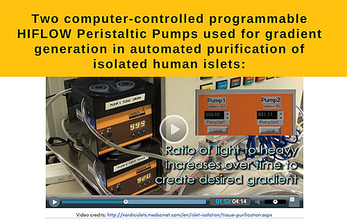 HIFLOW peristaltic pumps for density gradient generation in human ...