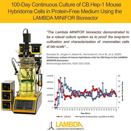 Continuous Hybridoma Culture for 100 Days in the LAMBDA MINIFOR ...