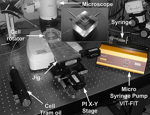 Programmable microfluidics syringe pump | LAMBDA