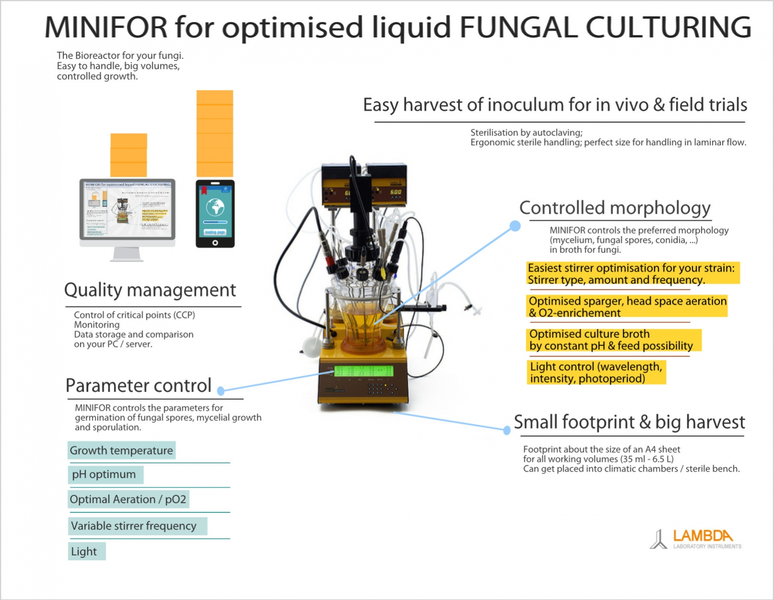 Innovations introduced into MINIFOR fermentor-bioreactor | LAMBDA